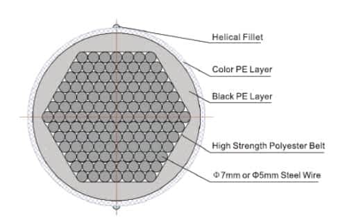 Cable systems-Parallel Wire - OVM Malaysia