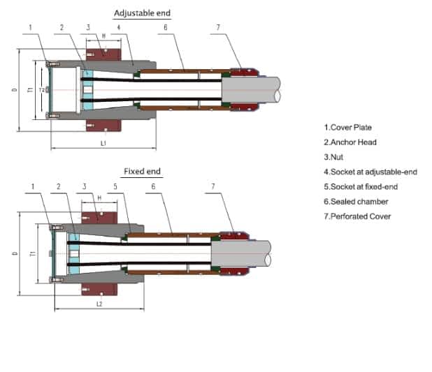 Cable systems-Parallel Wire - OVM Malaysia
