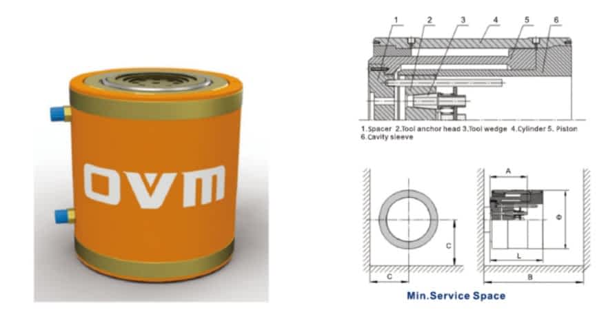Post-tensioning systems - Post-tensioning Equipment and Service - OVM ...